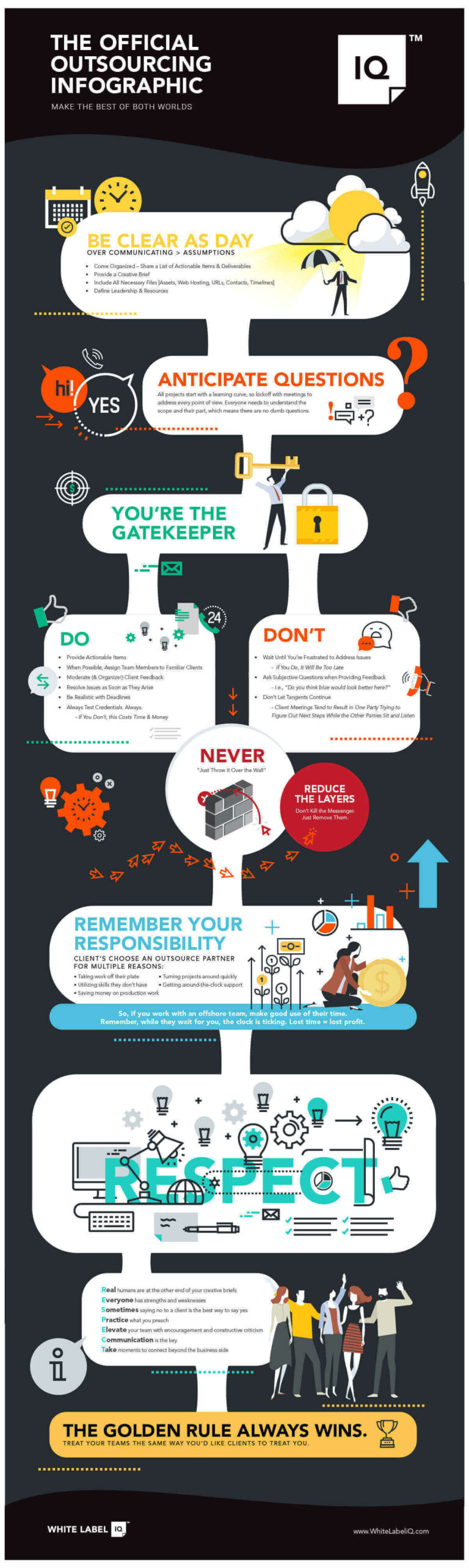 The Official Outsourcing Infographic Make the Best of Both Worlds